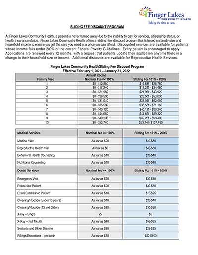 Sliding Fee Program | Local Community Health